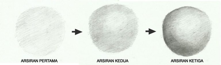 Cara Mengarsir Gambar | Rintik Sedu